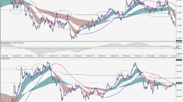 【手法のロジック公開】1時間足20EMAは止められやすい！？サイコロナンバーは？｜トウジFX（1日10pipsのプロ手法）｜coconalaブログ